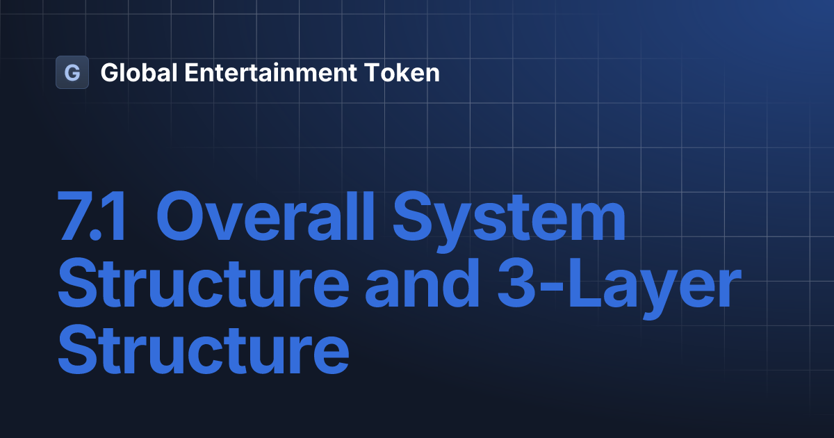 7.1 Overall System Structure and 3-Layer Structure | Global ...